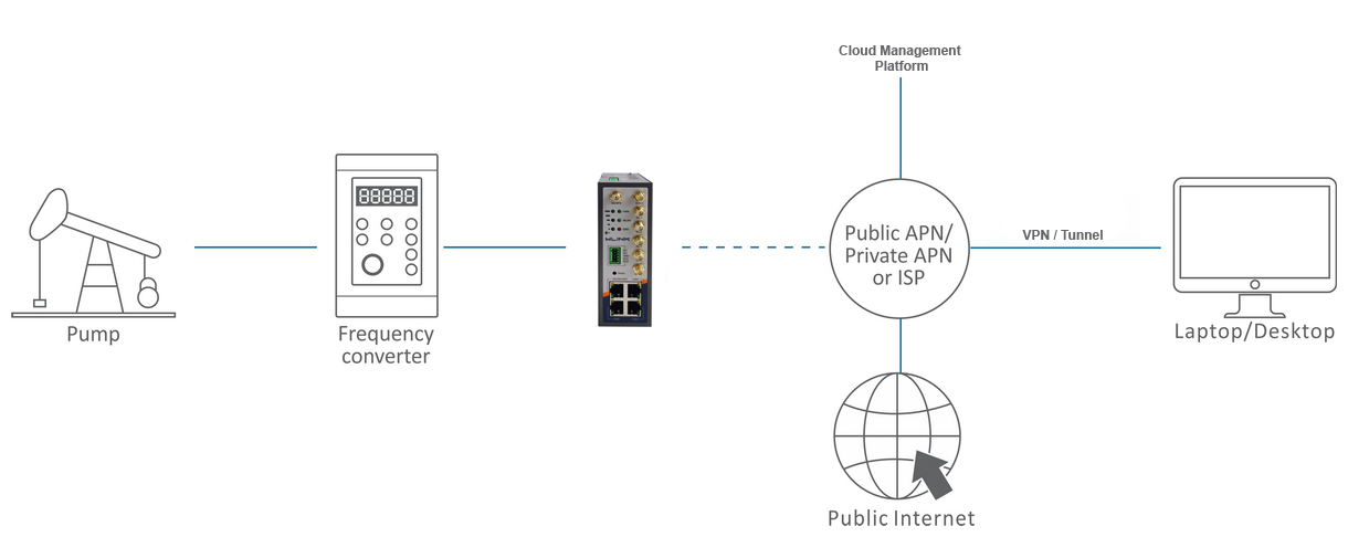 Pipeline & Distribution Management | Connexxa Networks
